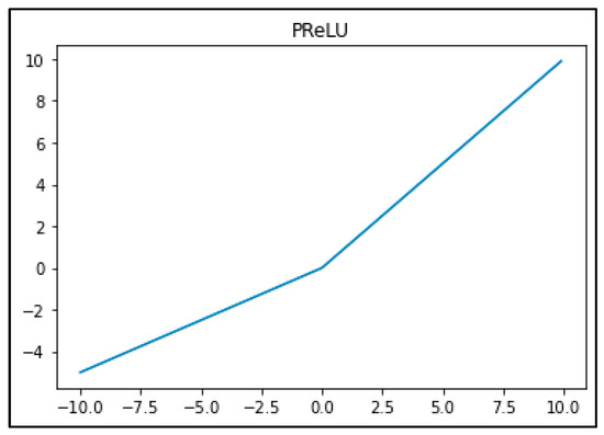 Lens Design Method Prediction of Local Optimization Algorithm by Using ...