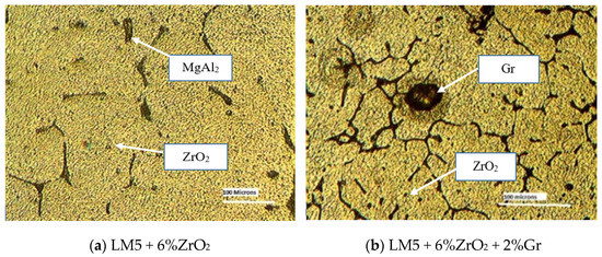 Mechanical Characterization and Microstructural Analysis of Hybrid ...