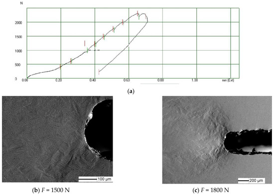 Low Cycle Fatigue Crack Damage Behavior of TC21 Titanium Alloy with Basketweave Microstructure