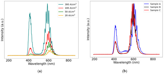 Influence of Superlattice Structure on V-Defect Distribution, External ...