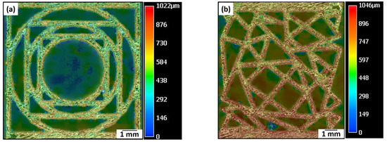 Additively Manufactured Nested and Non-Nested Cellular Solids for ...