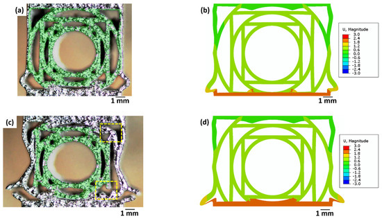 Additively Manufactured Nested and Non-Nested Cellular Solids for ...