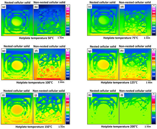 Additively Manufactured Nested and Non-Nested Cellular Solids for ...