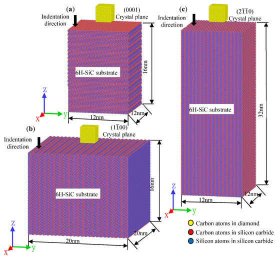Crystals | Free Full-Text | Dislocation Analysis of Nanoindentation on Different Crystal Planes ...