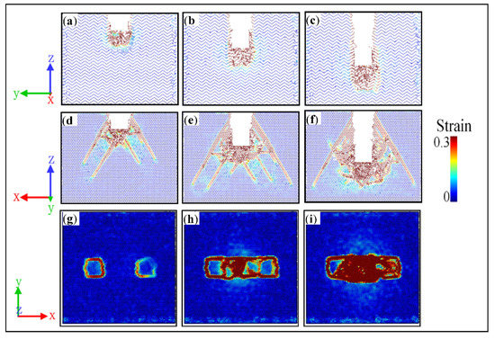Crystals | Free Full-Text | Dislocation Analysis of Nanoindentation on ...