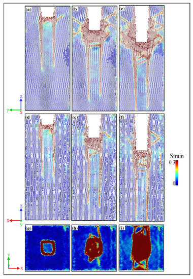 Crystals | Free Full-Text | Dislocation Analysis of Nanoindentation on ...