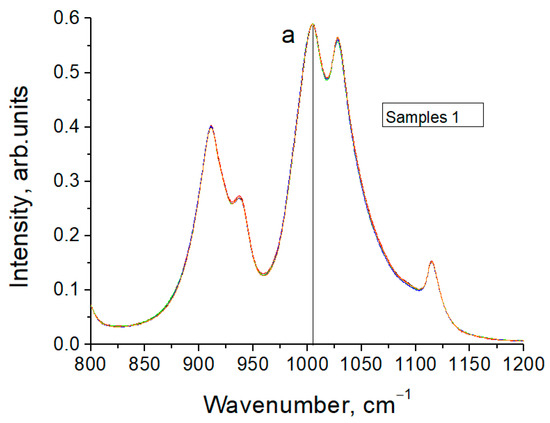 Effect of Sodium Chloride on the Profiles of the IR Spectrum Bands of ...