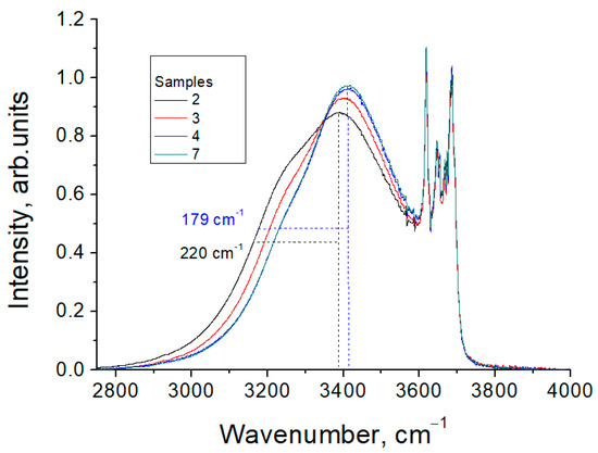 Effect of Sodium Chloride on the Profiles of the IR Spectrum Bands of ...