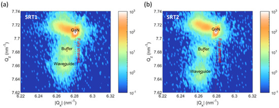 InGaN Based C-Plane Blue Laser Diodes on Strain Relaxed Template with ...