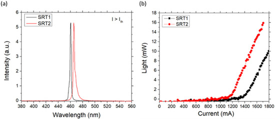 InGaN Based C-Plane Blue Laser Diodes on Strain Relaxed Template with ...