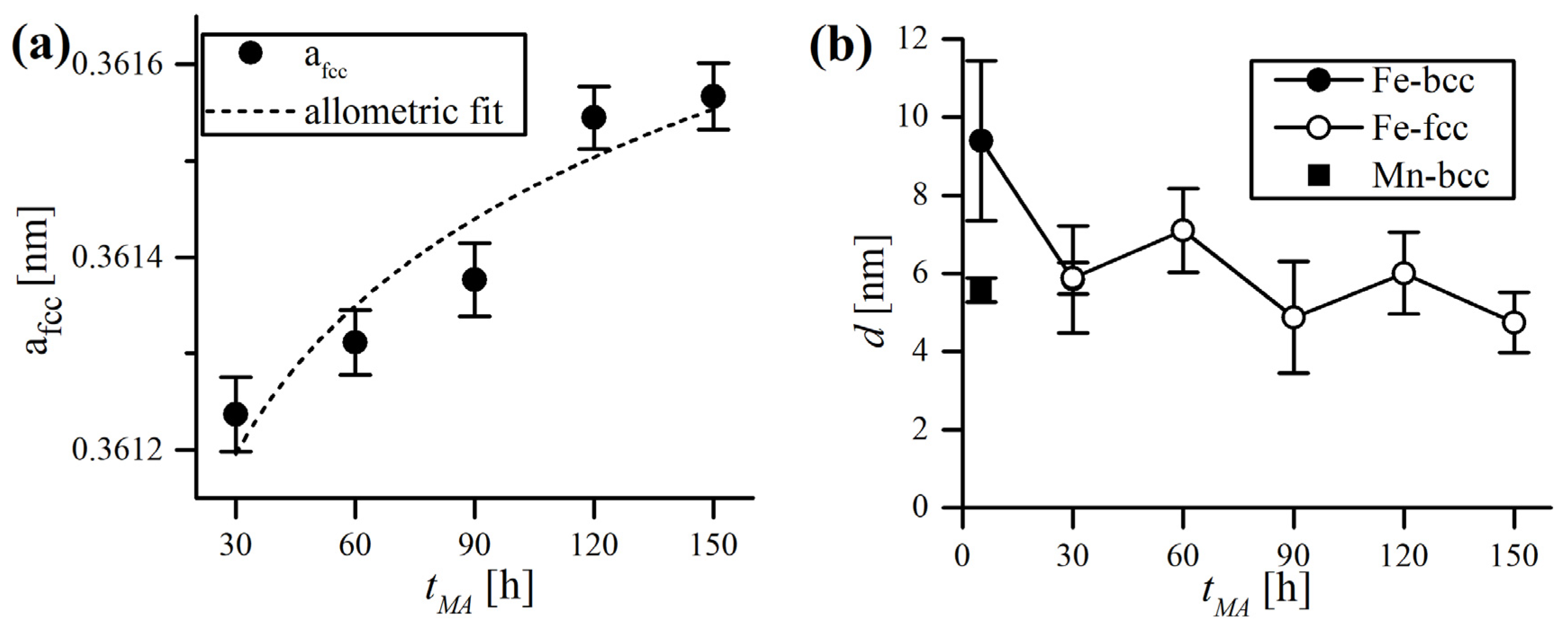X-ray Line Profile Analysis of Austenitic Phase Transition and Morphology of Nickel-Free Fe-18Cr ...