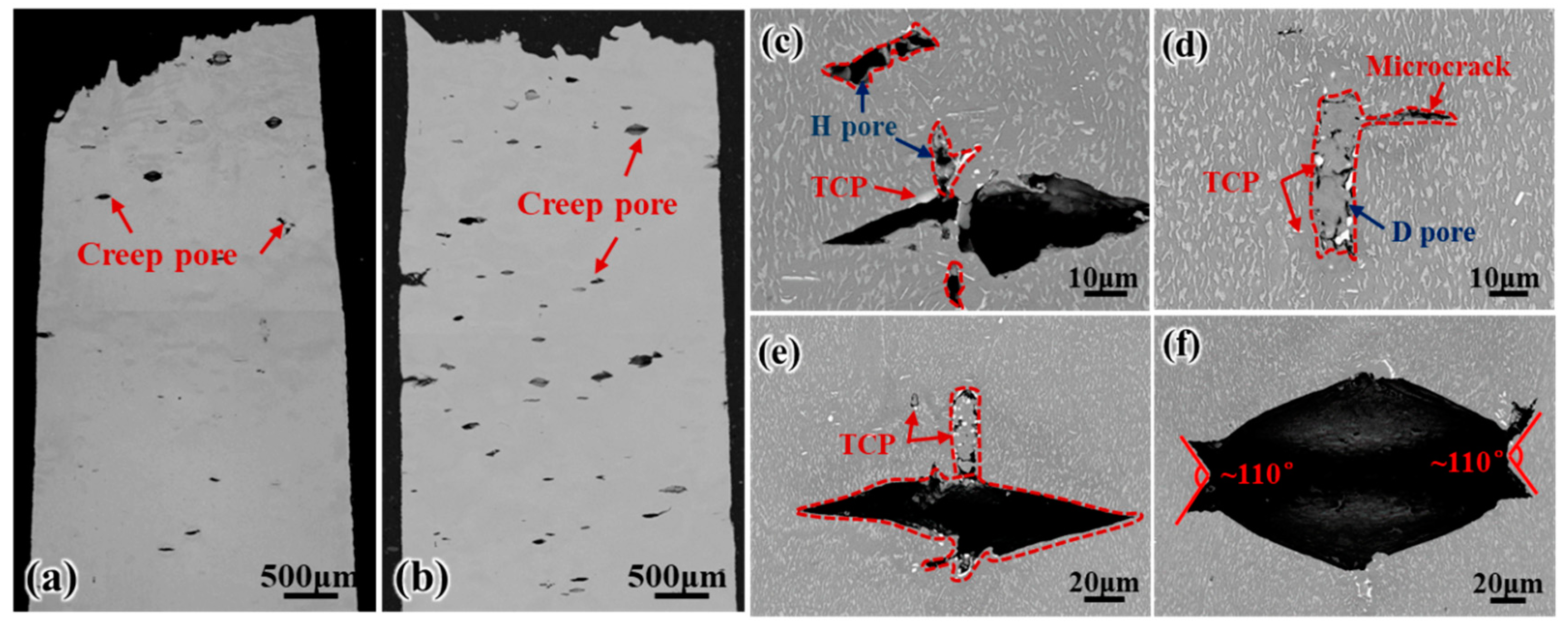 The Effect of Cooling Rate from Solution Treatment on γ′ Reprecipitates ...