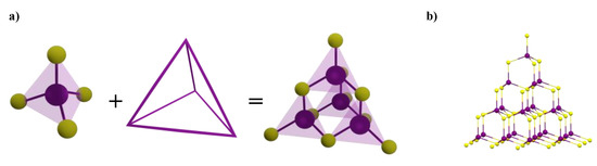 Synthesis, Structure, and Optical Properties of a Molecular Cluster Cd4 ...