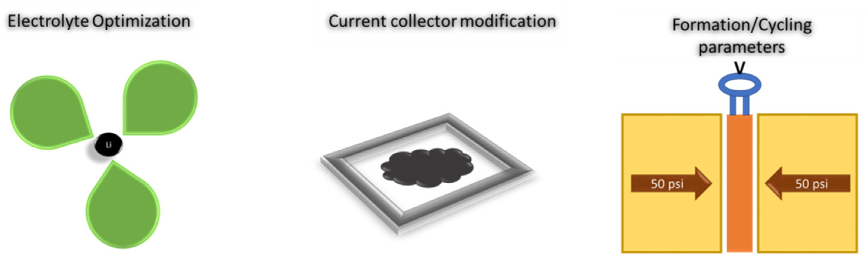 Research Progress of Anode-Free Lithium Metal Batteries