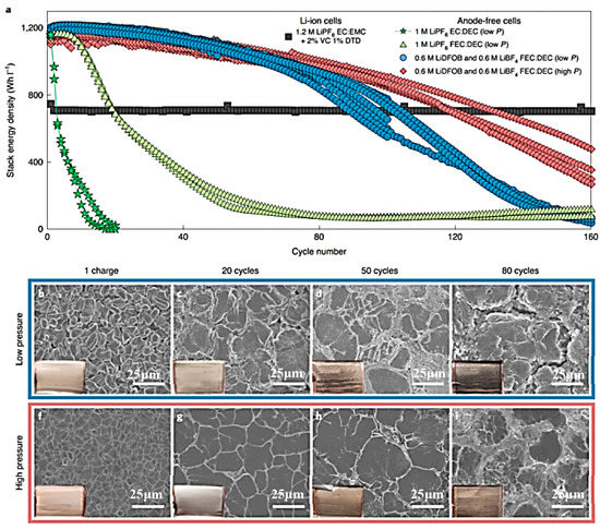 Research Progress of Anode-Free Lithium Metal Batteries