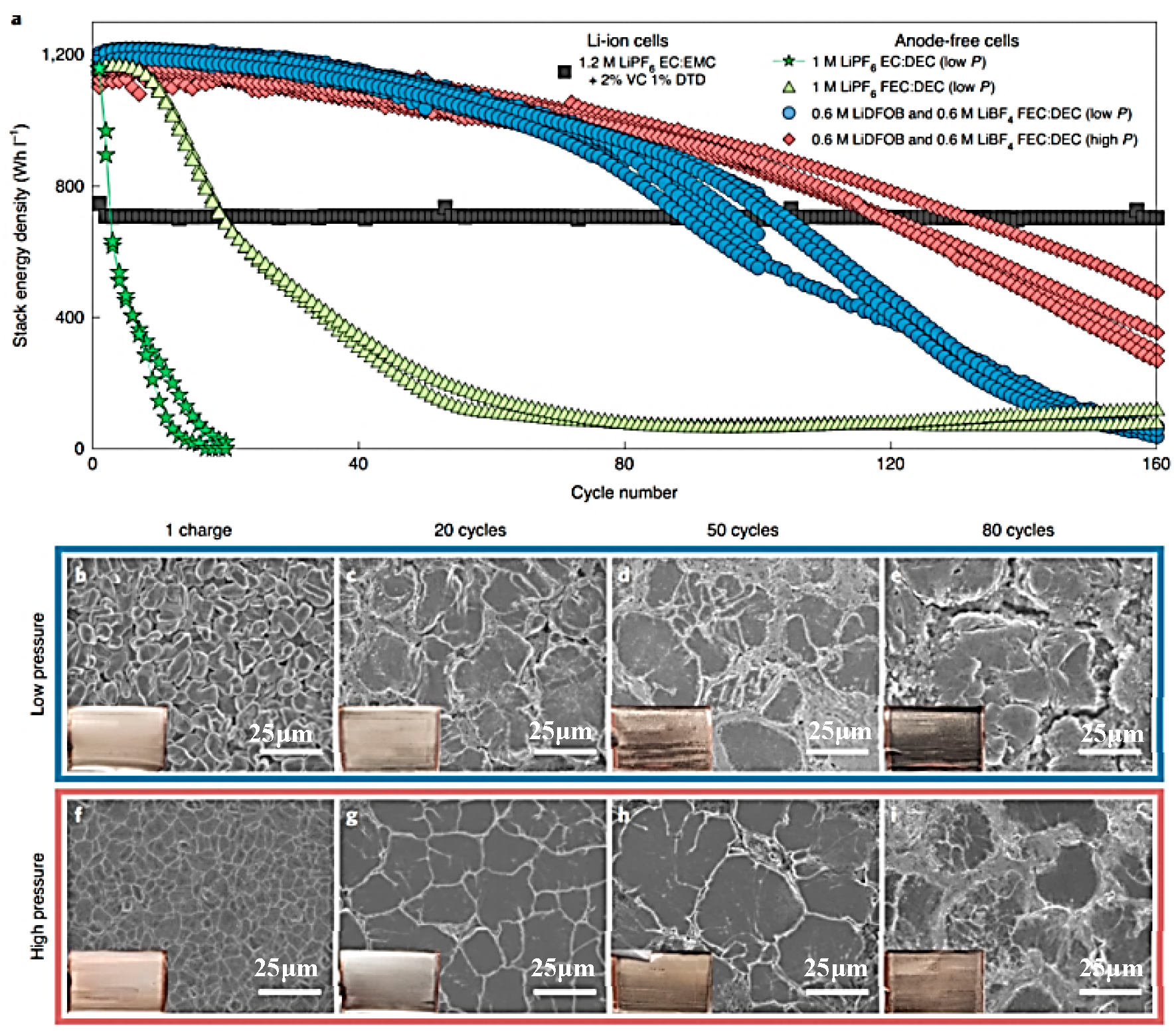 Research Progress of Anode-Free Lithium Metal Batteries