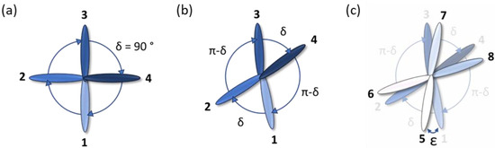 Liquid Crystal Dimers and Smectic Phases from the Intercalated to the ...