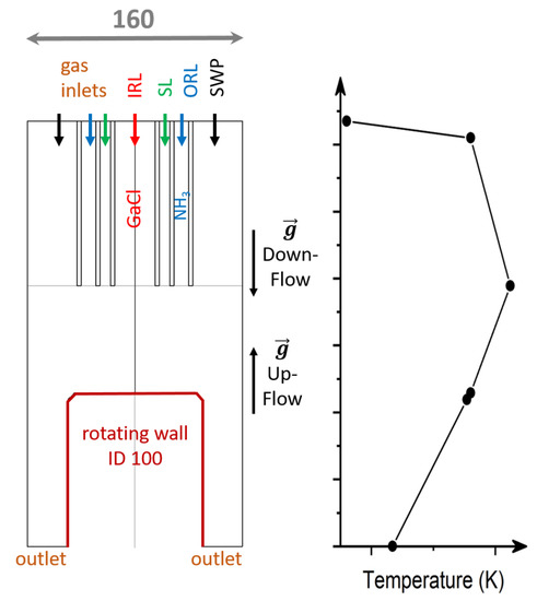 Crystals | Free Full-Text | Numerical Analysis of Gas Flow ...