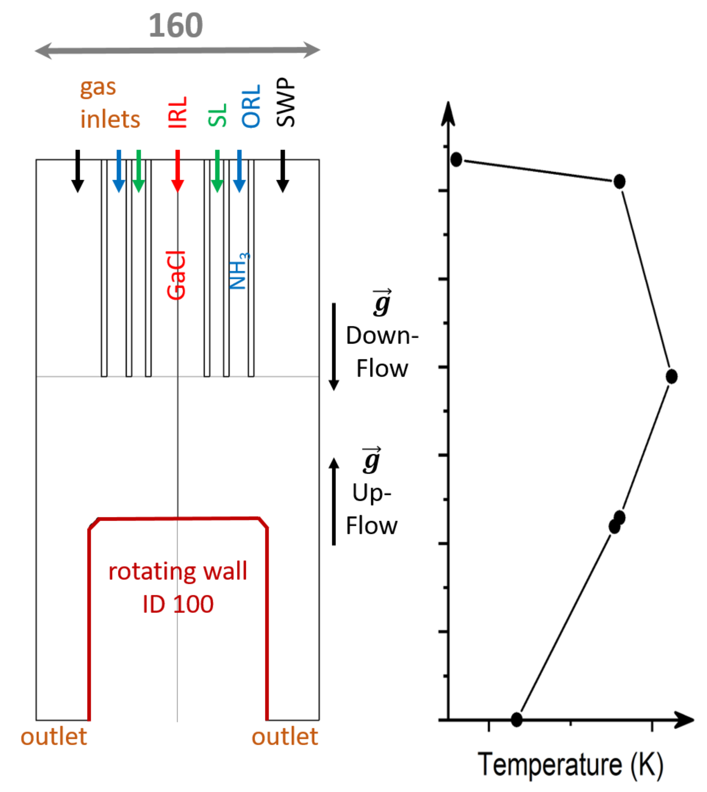 Crystals | Free Full-Text | Numerical Analysis of Gas Flow ...