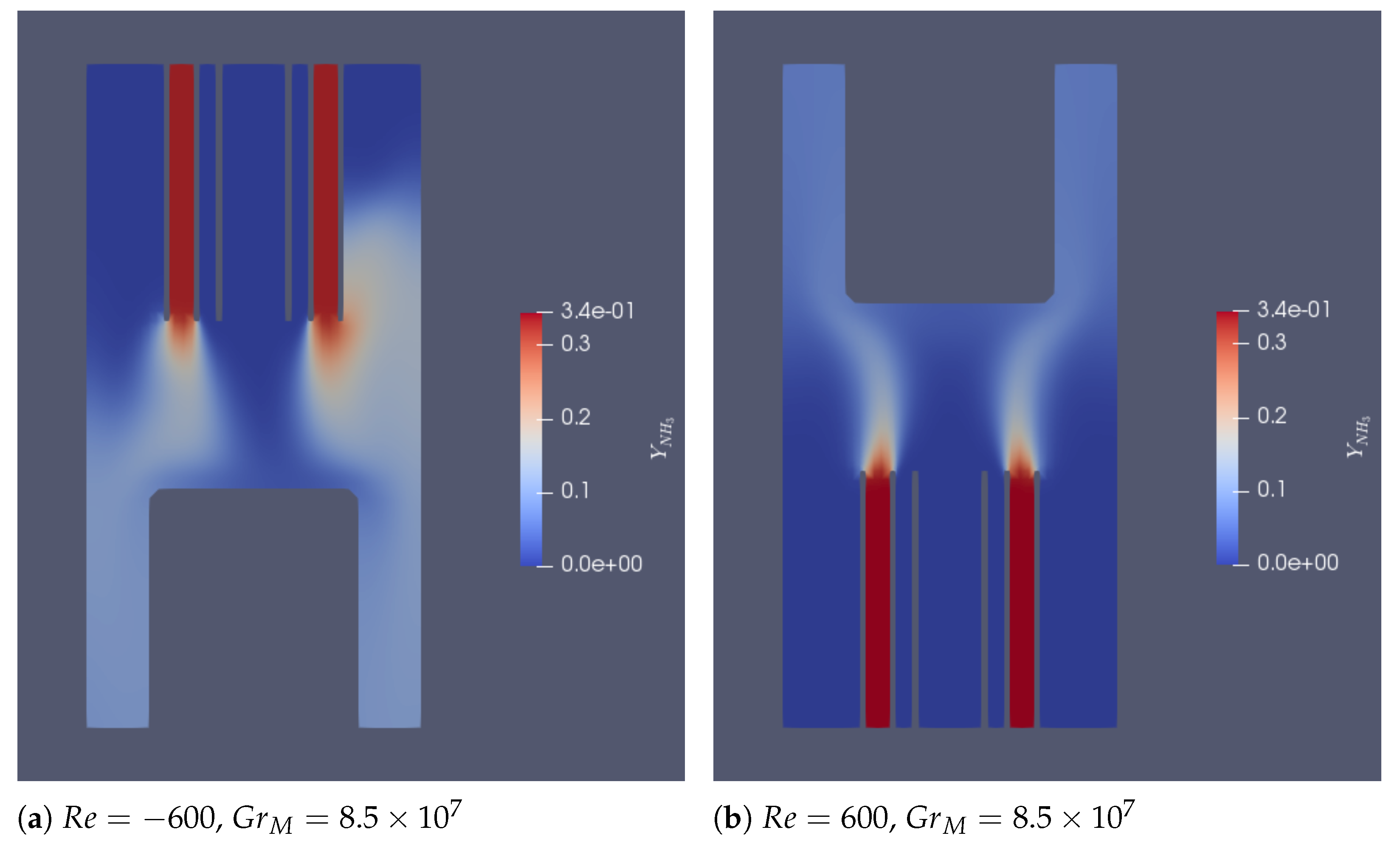 Numerical Analysis of Gas Flow Instabilities in Simplified Vertical ...