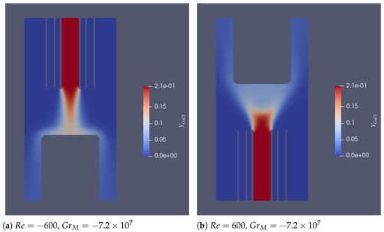 Crystals | Free Full-Text | Numerical Analysis of Gas Flow ...