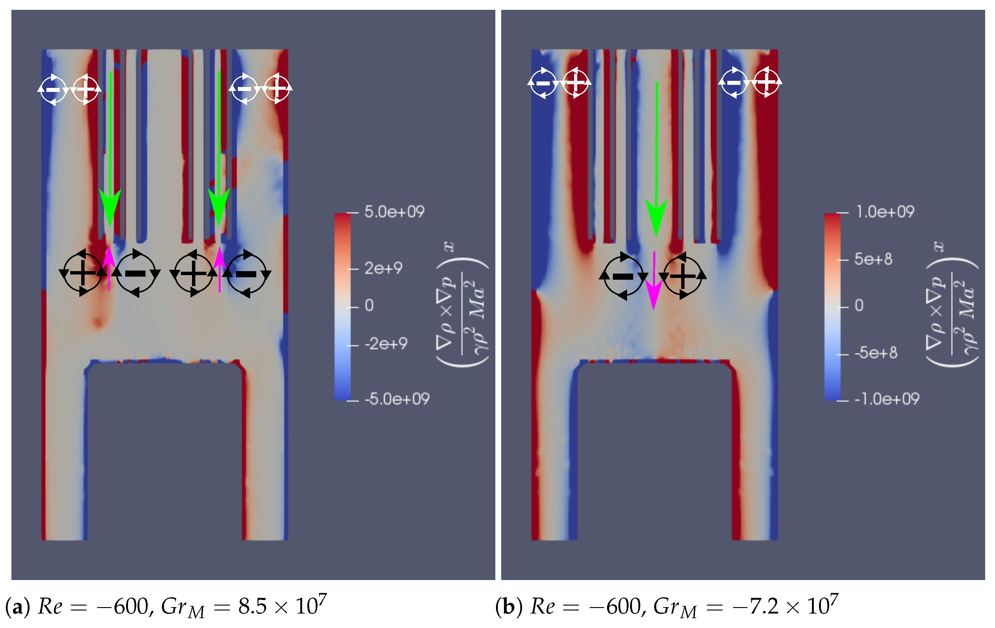 Crystals | Free Full-Text | Numerical Analysis of Gas Flow ...