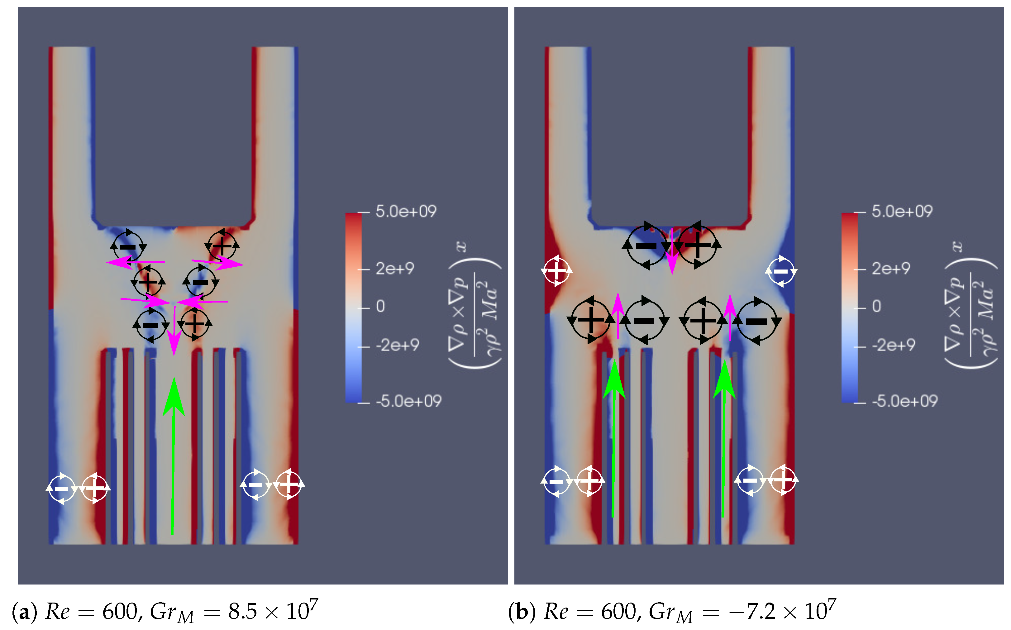 Numerical Analysis of Gas Flow Instabilities in Simplified Vertical ...