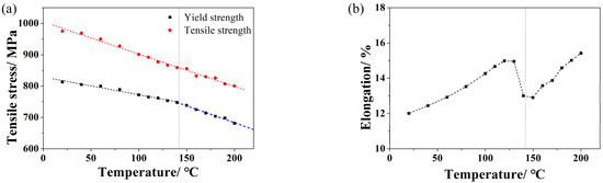 β-Phase-Induced Quasi-Cleavage Fracture Mechanism by Dual-Phase High ...