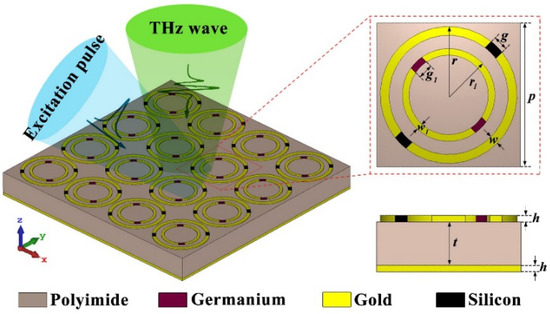 Triple-Mode Switchable Terahertz Metamaterial Absorber with Tunable Absorption Characteristics