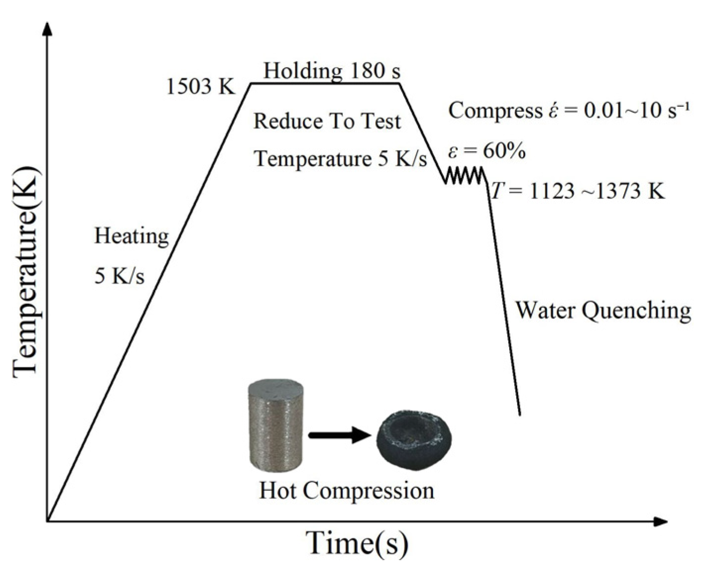 A Comparative Study of Three Constitutive Models concerning Thermo-Mechanical Behavior of Q345 ...