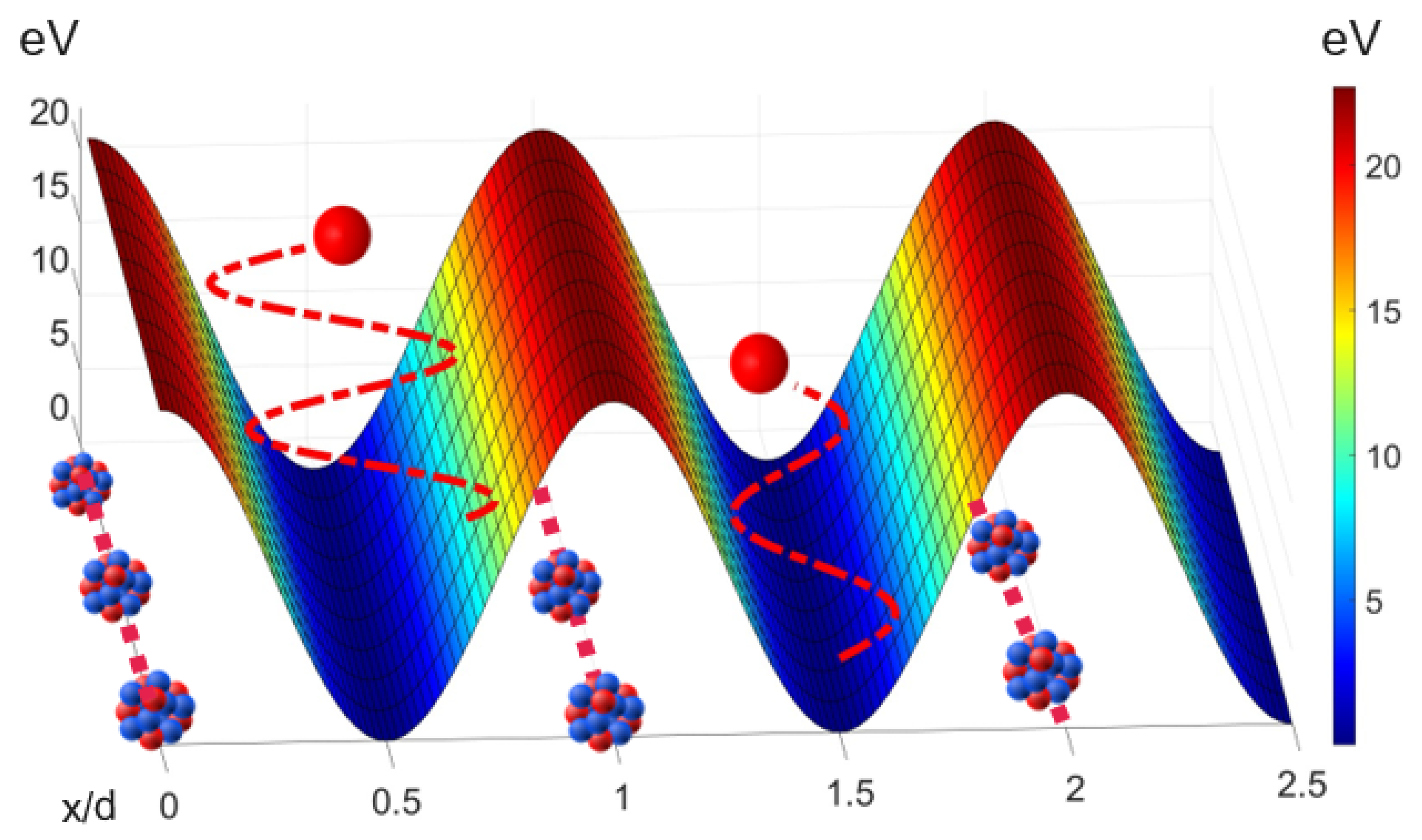Bent Crystal Design and Characterization for High-Energy Physics ...