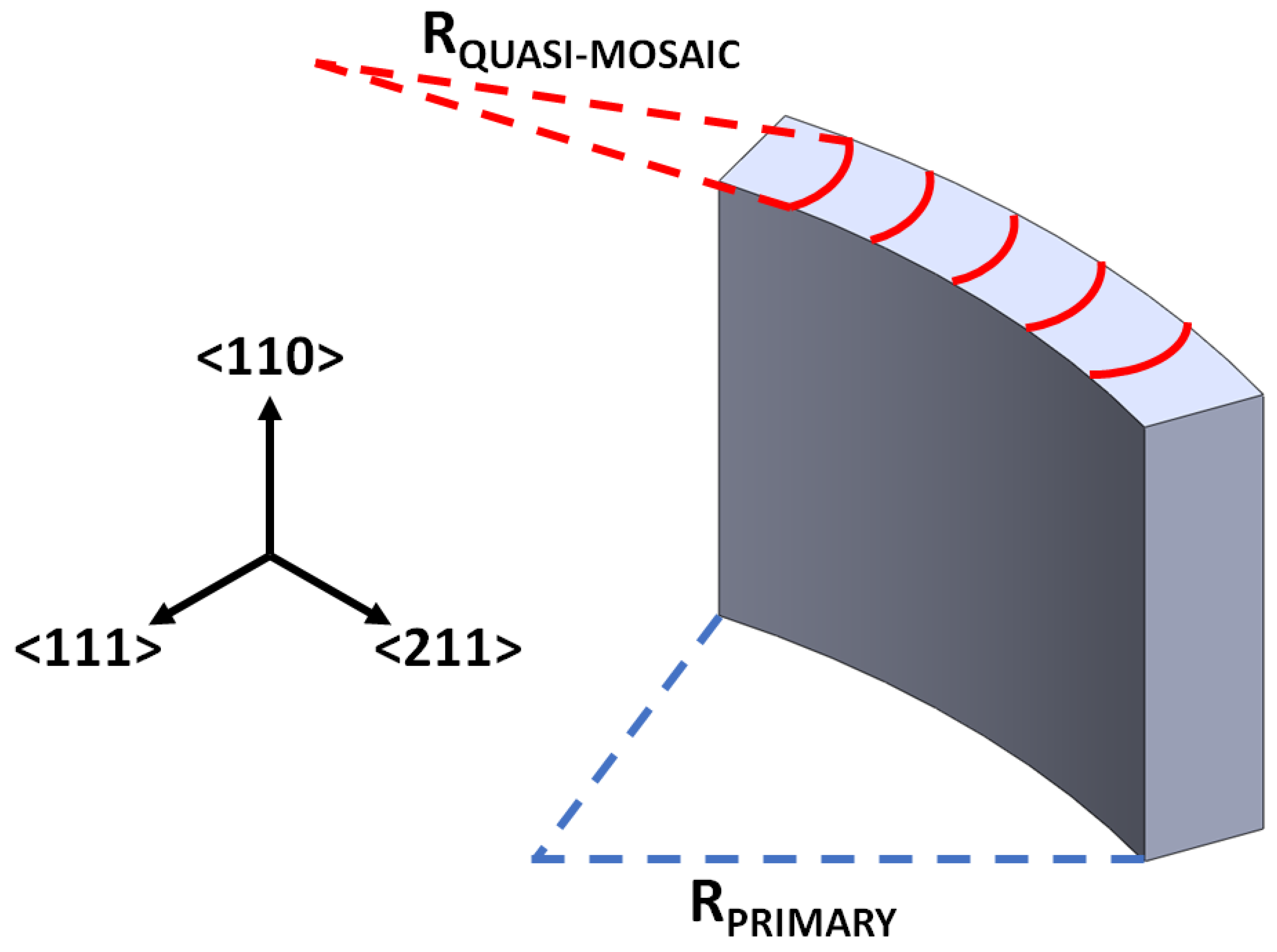 Bent Crystal Design and Characterization for High-Energy Physics ...
