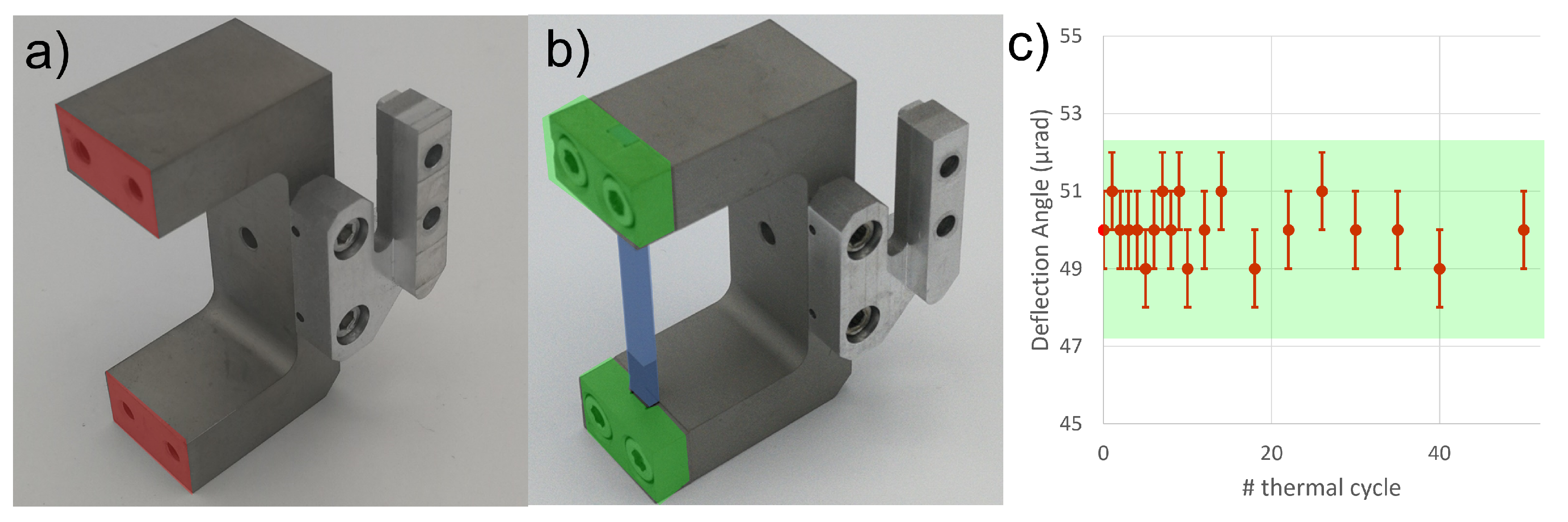 Bent Crystal Design and Characterization for High-Energy Physics Experiments