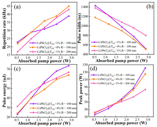 Crystals | Free Full-Text | Mid-Infrared Dual-Wavelength Passively Q ...