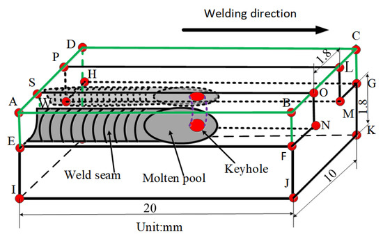 Numerical Simulation of Droplet Filling Mode on Molten Pool and Keyhole during Double-Sided ...