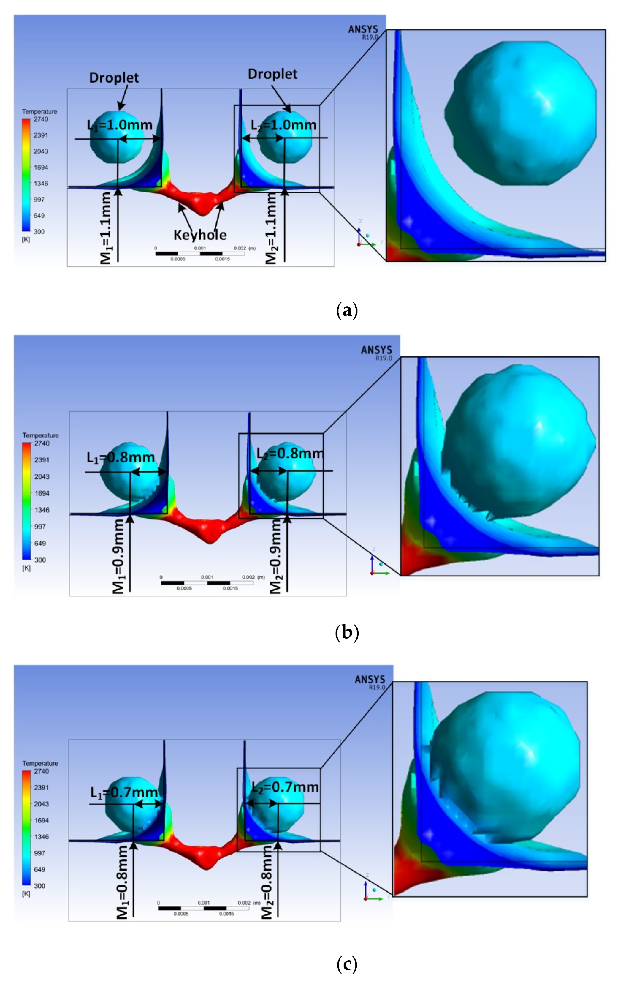 Numerical Simulation of Droplet Filling Mode on Molten Pool and Keyhole during Double-Sided ...