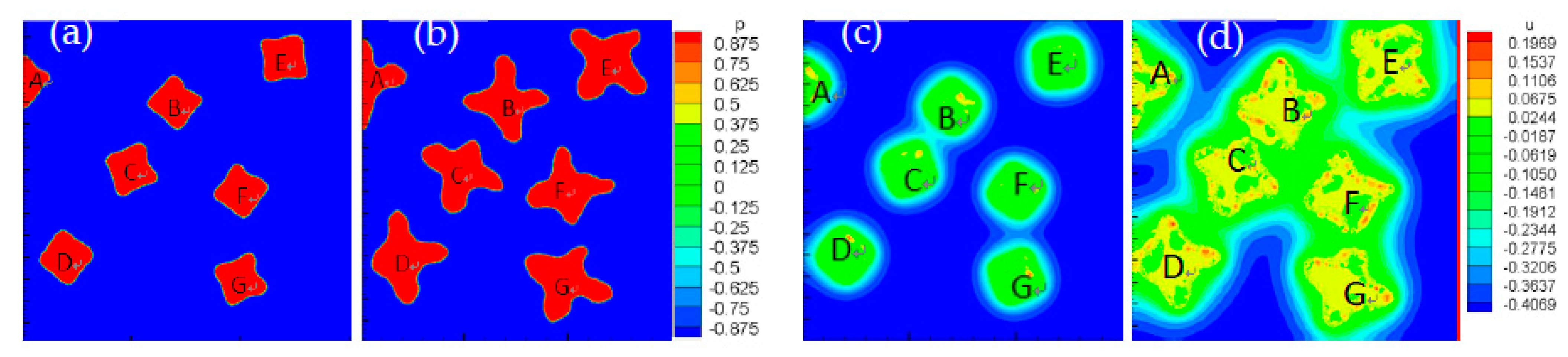 Phase Field Simulation Research on the Microstructural Evolution of ...
