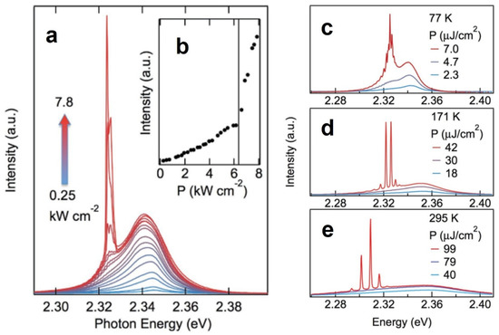 Development of Solution-Processed Perovskite Semiconductors Lasers