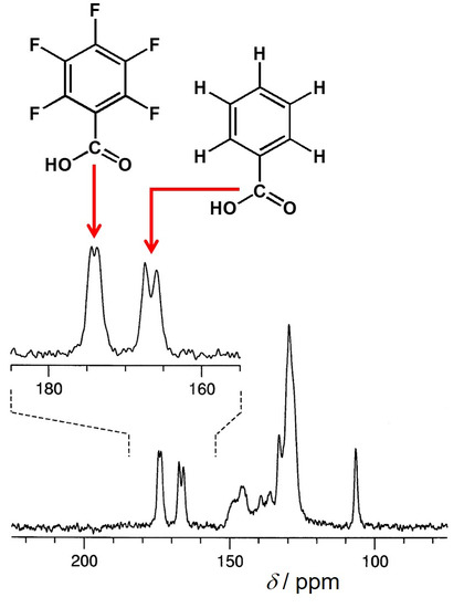 NMR Crystallography as a Vital Tool in Assisting Crystal Structure ...