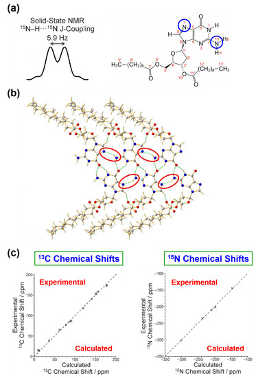 NMR Crystallography as a Vital Tool in Assisting Crystal Structure ...