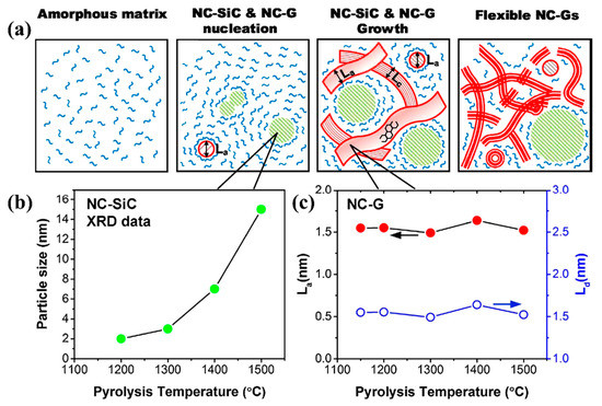 Polymer-Derived Ceramics Technology: Characteristics, Procedure ...