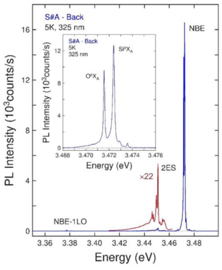 Characterization of Defects in GaN: Optical and Magnetic Resonance ...