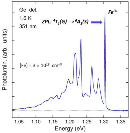 Crystals | Free Full-Text | Characterization of Defects in GaN: Optical ...