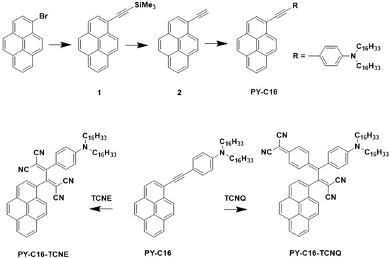 Crystals | Free Full-Text | Exploration of Optical Properties of Novel ...