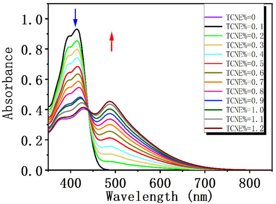 Crystals | Free Full-Text | Exploration of Optical Properties of Novel ...