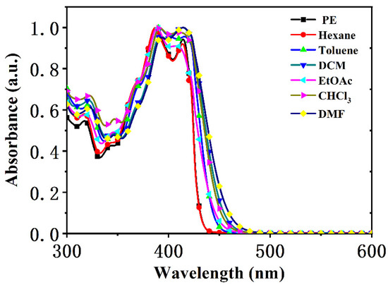 Crystals | Free Full-Text | Exploration of Optical Properties of Novel ...
