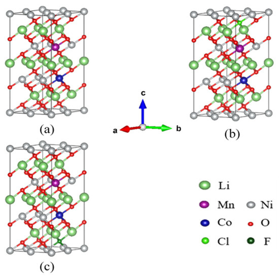 A First-Principles Study of F and Cl Doping in LiNi0.83Co0.08Mn0.08O2 ...