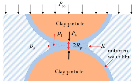 Crystals | Free Full-Text | Theoretical Study on Freezing Separation ...