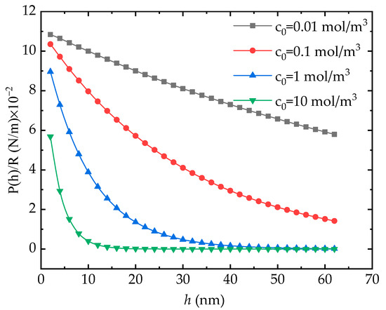 Theoretical Study on Freezing Separation Pressure of Clay Particles ...