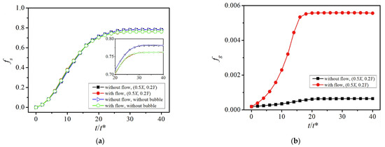 Simulation of Microstructure Evolution in Mg Alloys by Phase-Field ...